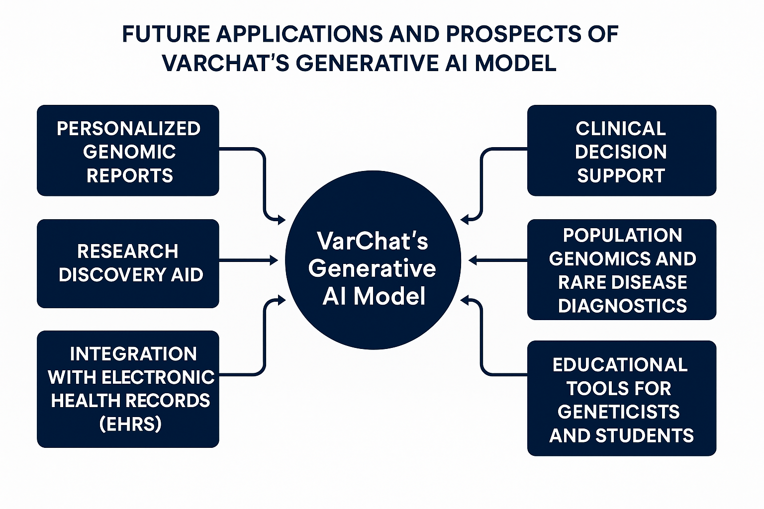 Introducing VarChat: A New AI Model For Biologist - My Gene Talks
